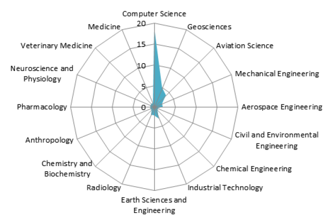 Analyzing Citation and Research Collaboration Characteristics of ...