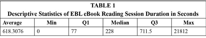 Assessing the User Experience of E-Books in Academic Libraries | Zhang | College & Research ...