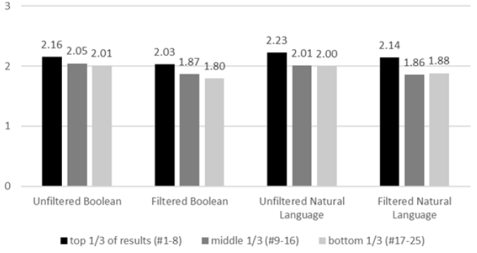 The Boolean is Dead, Long Live the Boolean! Natural Language versus Boolean Searching in ...