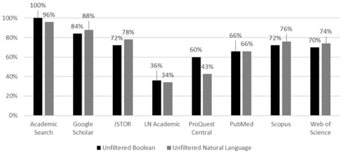 The Boolean is Dead, Long Live the Boolean! Natural Language versus Boolean Searching in ...