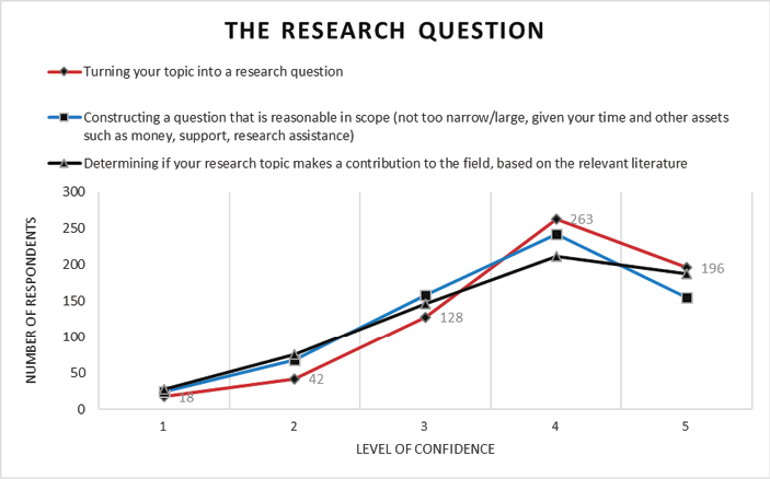 Academic Librarian Research: An Update to a Survey of Attitudes ...