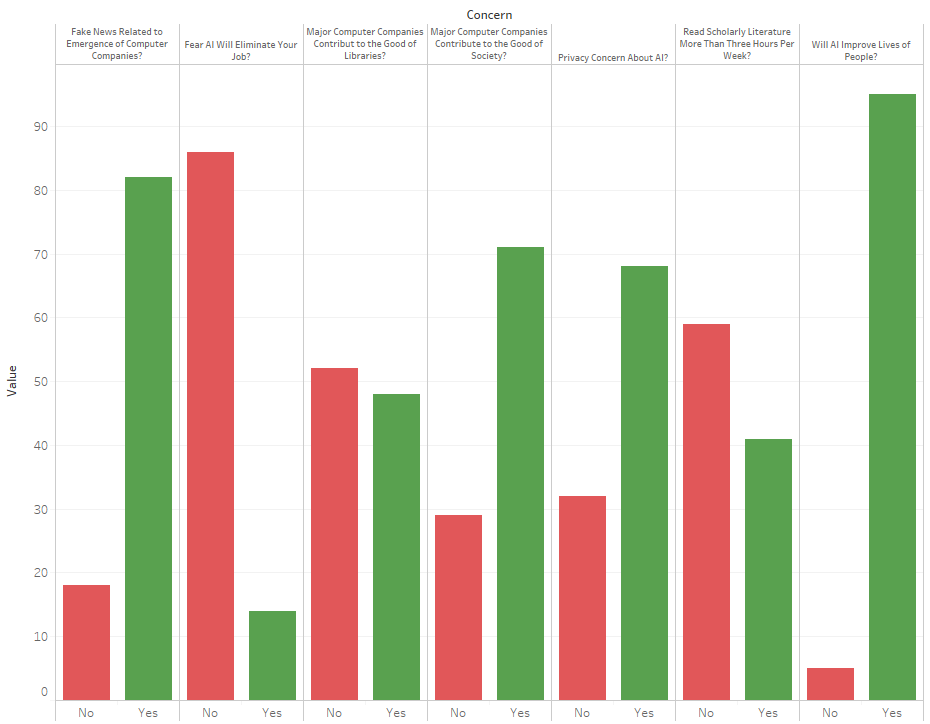 Perceptions toward Artificial Intelligence among Academic Library ...