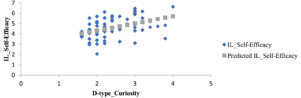 Investigating Nontraditional First-Year Students’ Epistemic Curiosity ...