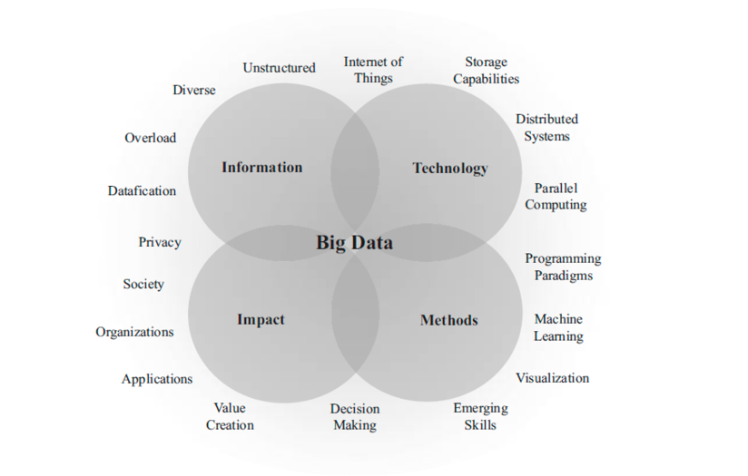 Big Data: Opportunities and Challenges in Libraries, a Systematic ...