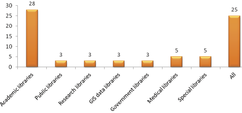 Big Data: Opportunities and Challenges in Libraries, a Systematic ...