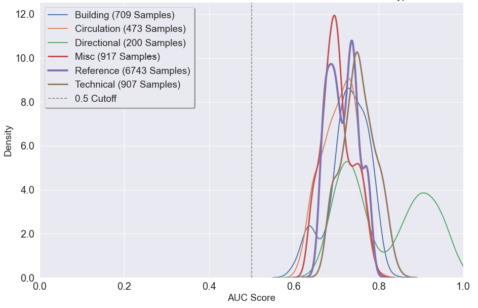Using Machine Learning to Predict Chat Difficulty | Walker | College & Research Libraries