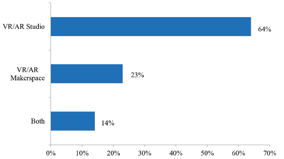 Embracing the Metaverse: A Survey of Virtual Reality and Augmented ...