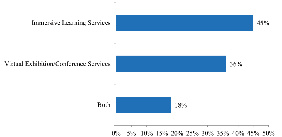Embracing the Metaverse: A Survey of Virtual Reality and Augmented ...