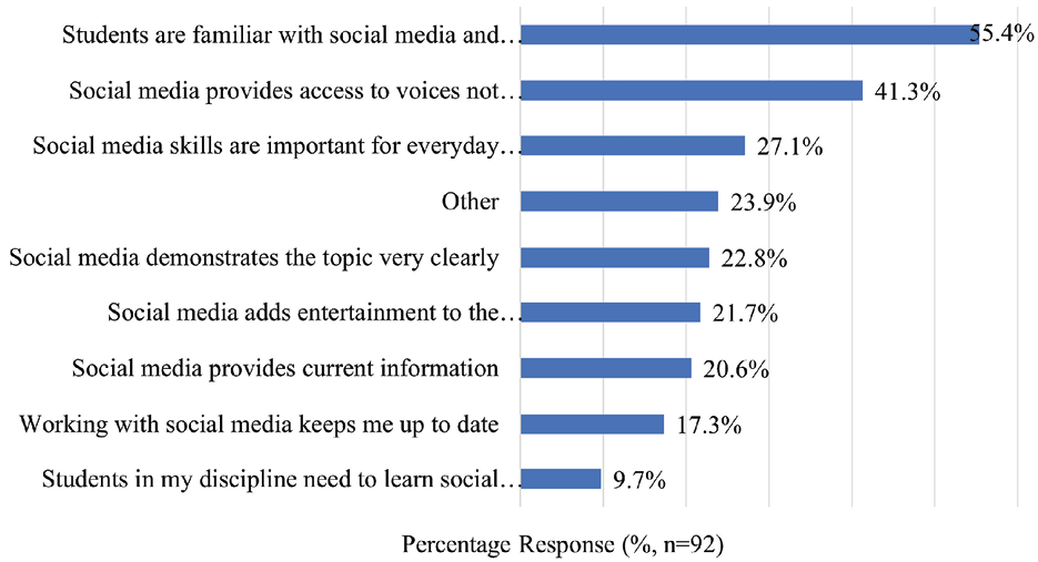 Exploring Social Media as an Information Source in IL Instruction ...